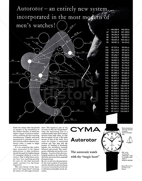 CYMA - Autorotor · an entirely new system incorporated in the most ...